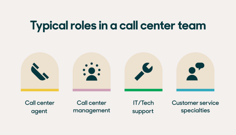 How to Start a Call Center? Step by step Guide - CallWave