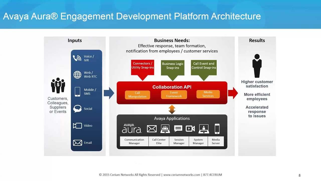What is Cisco Unified Communications Manager (CUCM) ? - CallWave
