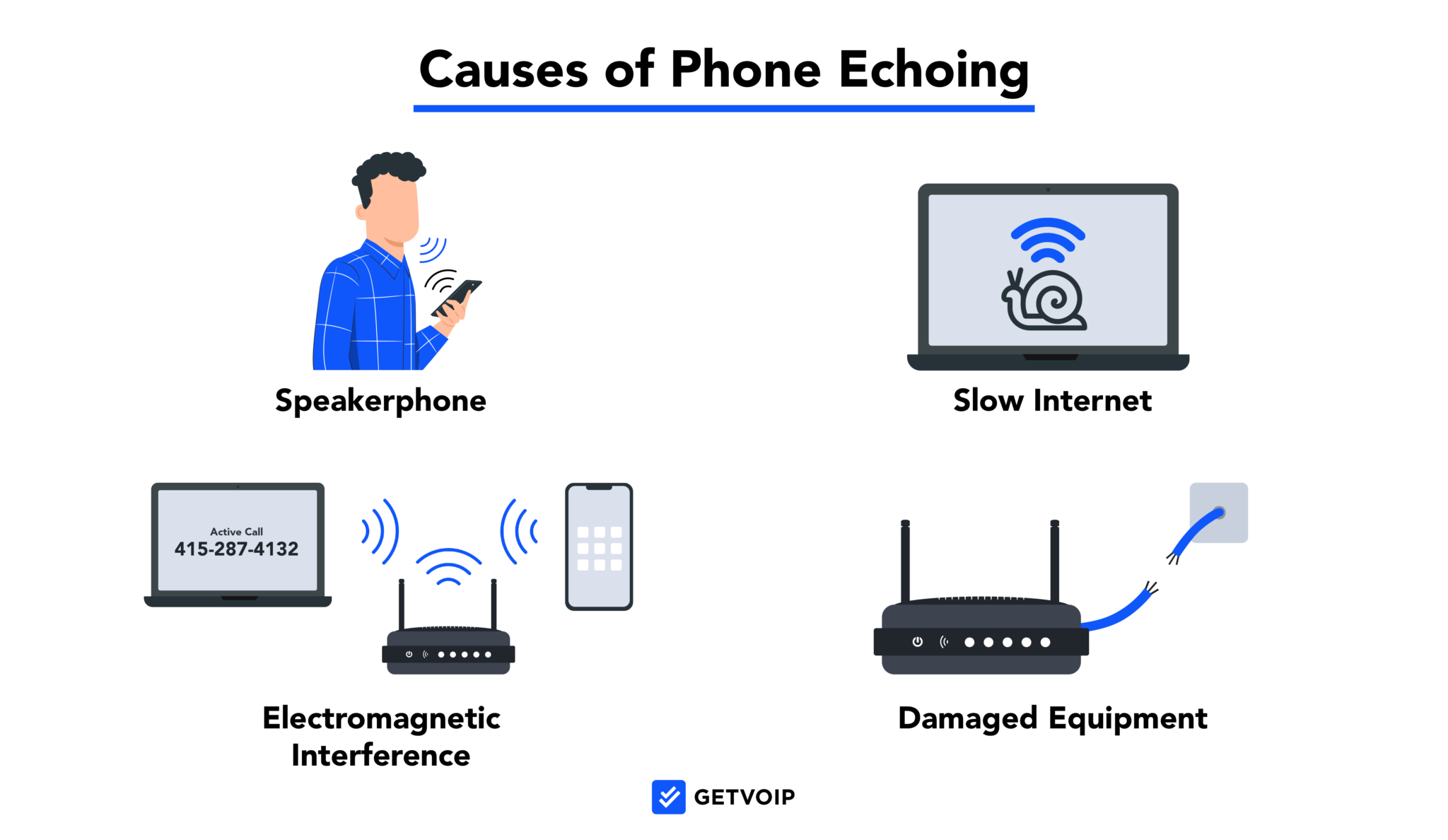 What is Phone Echoing: Causes & How to Fix it - CallWave
