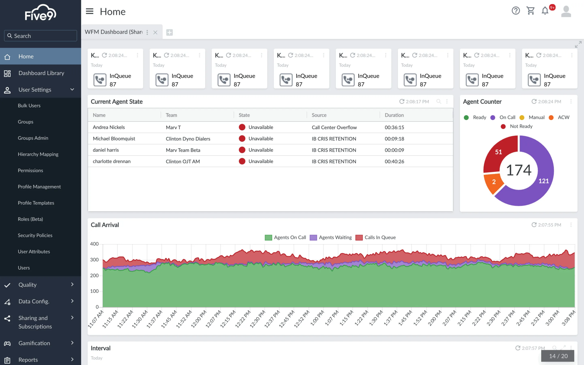 Best Auto Dialer Software for Call Centers - CallWave