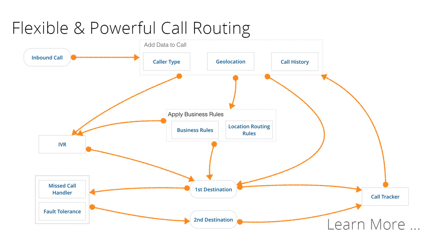 What is a Toll-Free Numbers and How to Get One? - CallWave