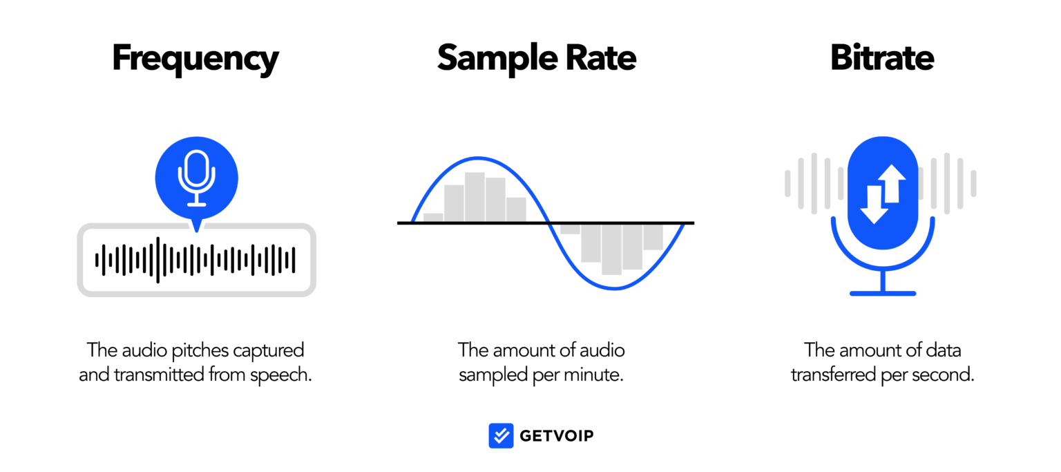 HD Voice - Working & Top providers - CallWave