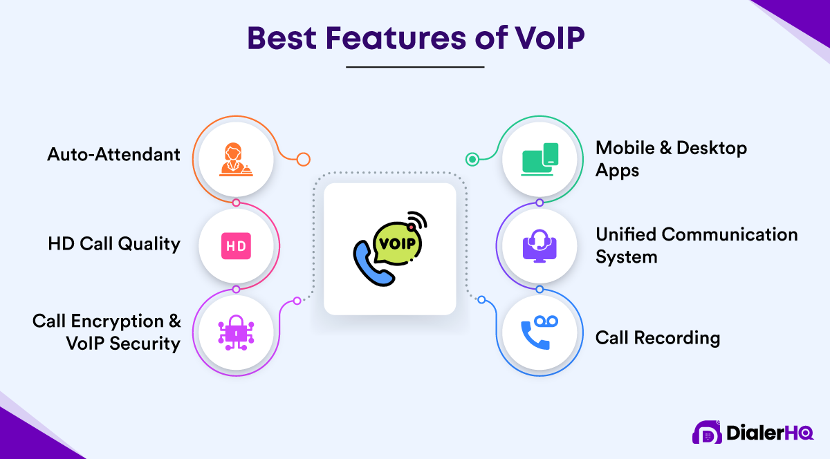 International VoIP Calling: Best Providers & Pricing - CallWave