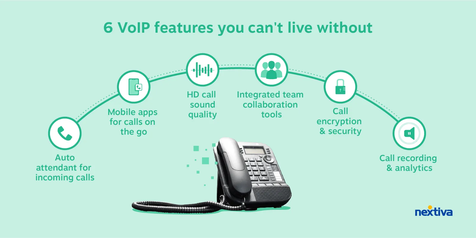 Voice over Internet Protocol (VoIP): Advantages & Disadvantages - CallWave