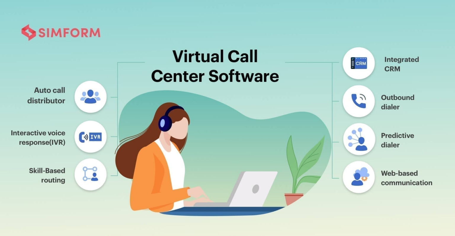 Virtual Call Center Software: Working, Benefits & Best Providers - CallWave