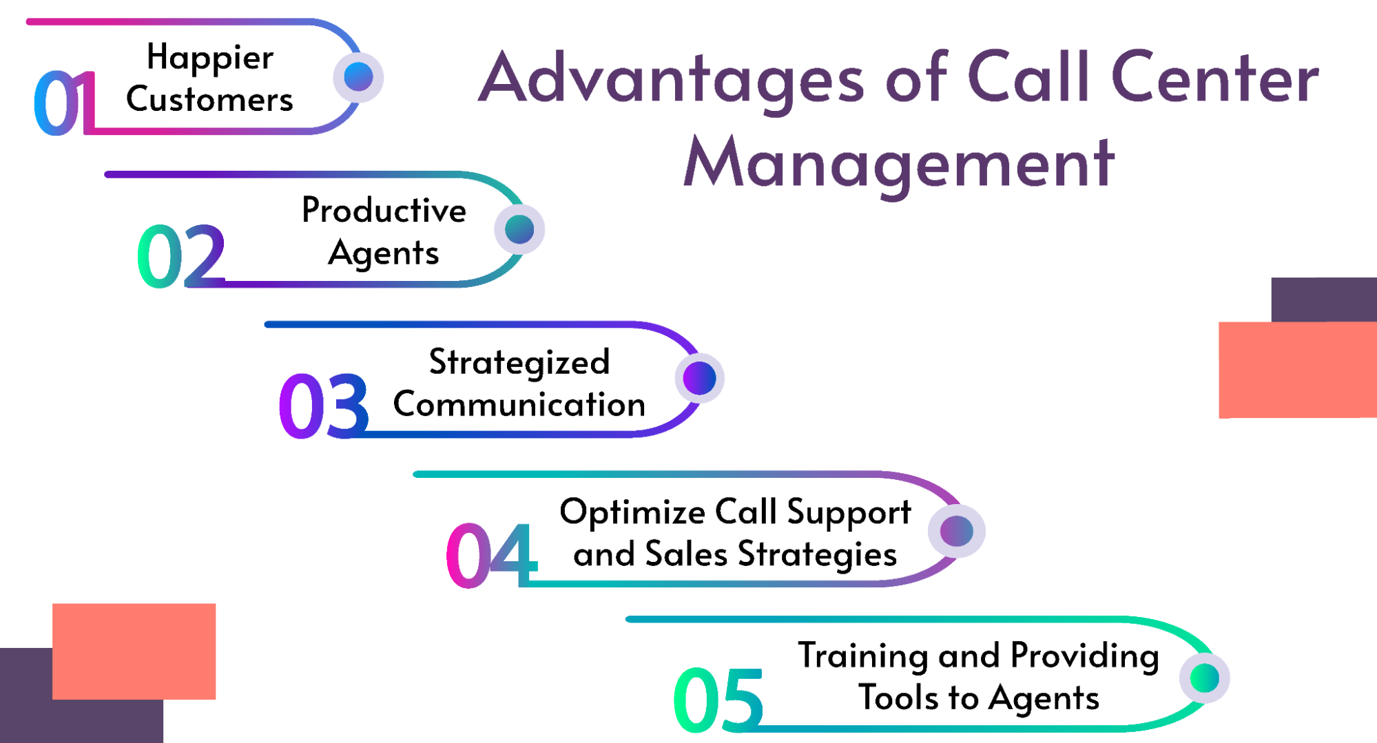 Call Center Management: Working, Dos and Don’ts - CallWave