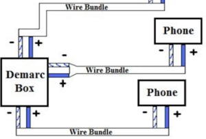 Demarcation Point (Demarc): A Complete Guide - CallWave