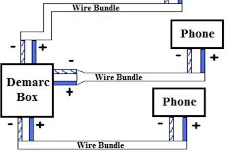 Demarcation Point (Demarc): A Complete Guide - CallWave