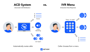 What Is Automatic Call Distribution (ACD) - CallWave