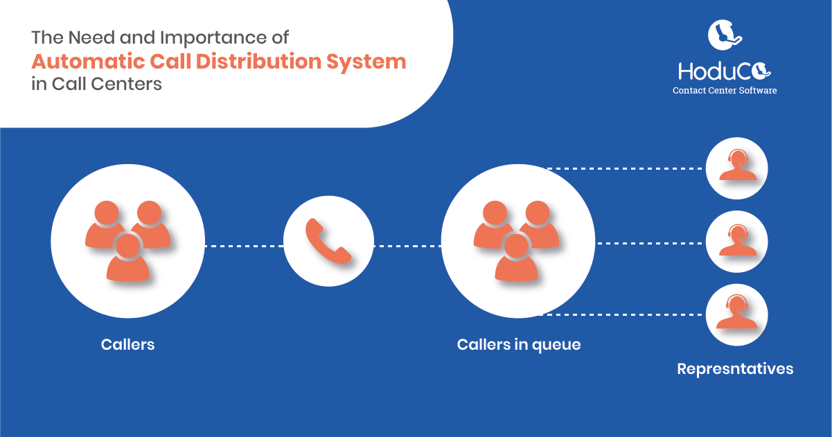 What Is Automatic Call Distribution (ACD) - CallWave