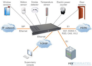 VoIP Gateway: Types, Features & Top Manufacturers - CallWave