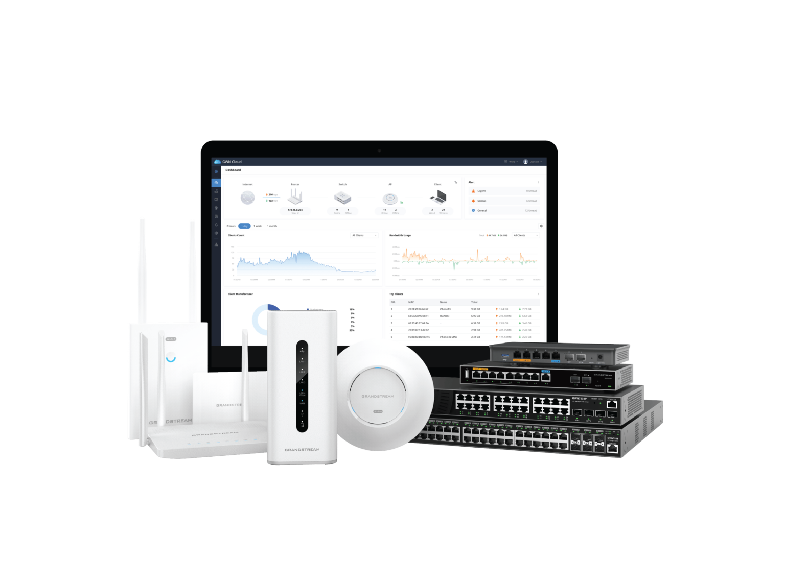 VoIP Gateway: Types, Features & Top Manufacturers - CallWave
