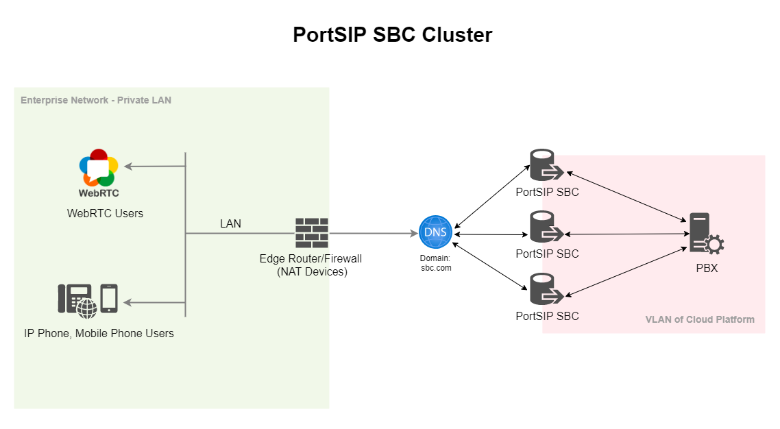 What Is Session Border Controller (SBC) - CallWave