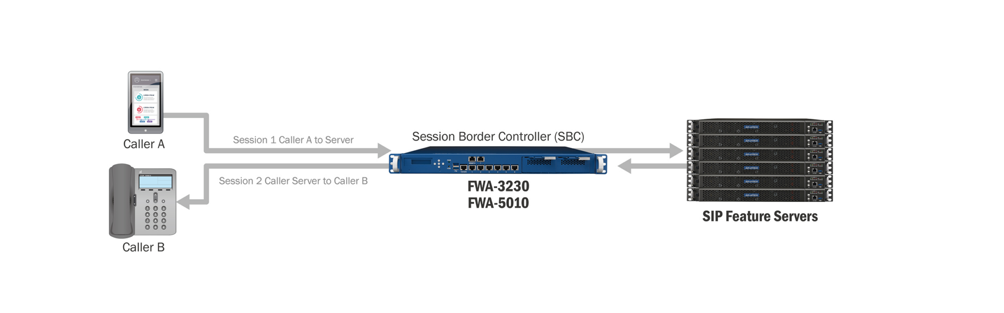 What Is Session Border Controller (SBC) - CallWave