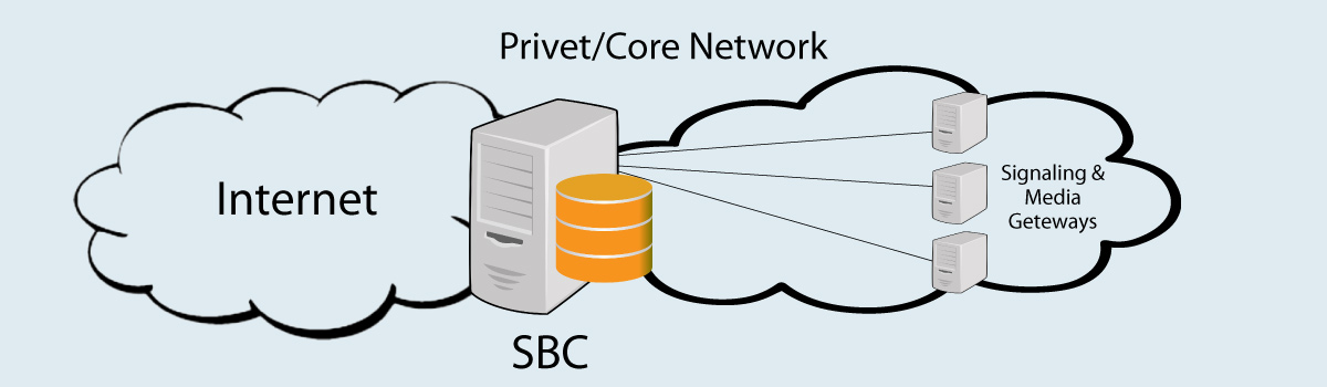 What Is Session Border Controller (SBC) - CallWave