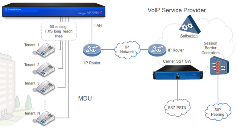 Dial Tone: A Complete Guide - CallWave