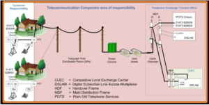 Competitive Local Exchange Carrier (CLEC) - CallWave