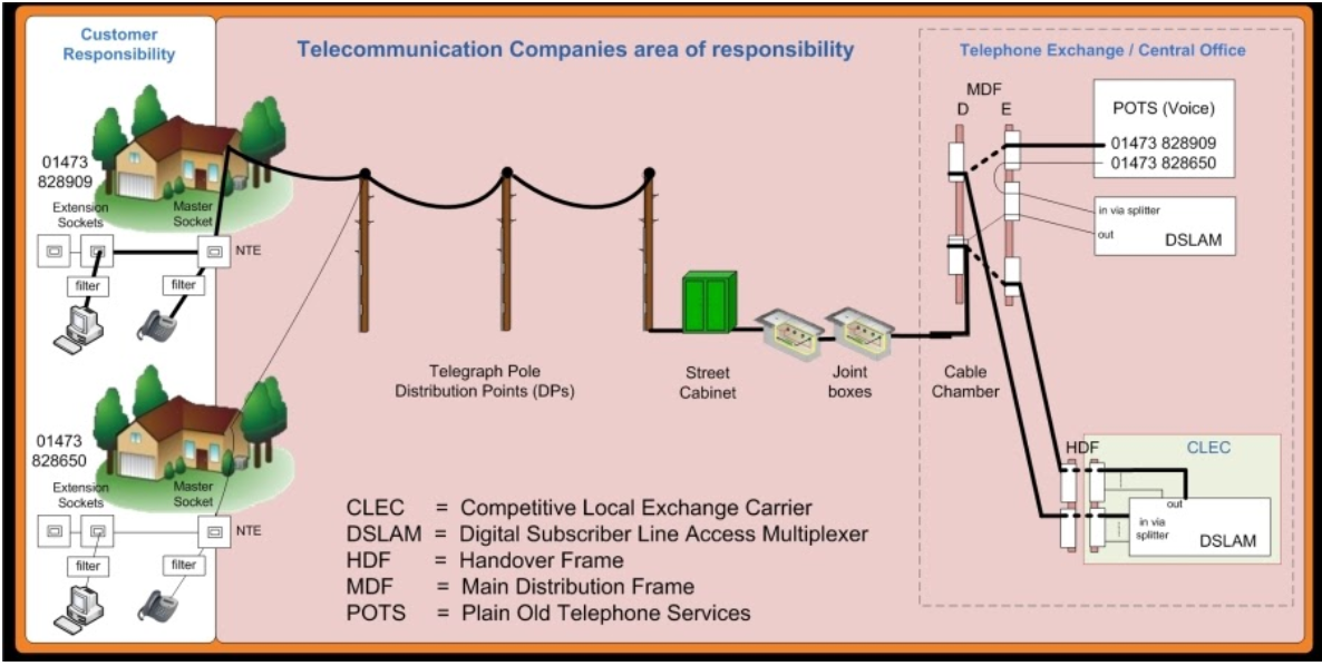 Competitive Local Exchange Carrier (CLEC) - CallWave