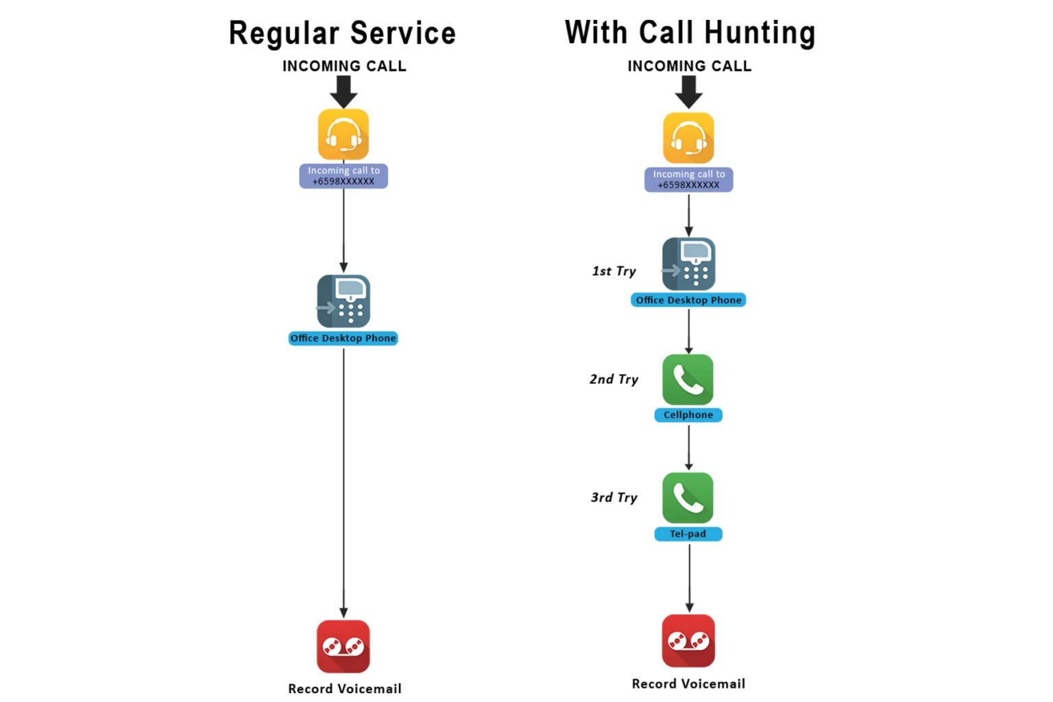 Call Hunting: A Complete Guide - CallWave