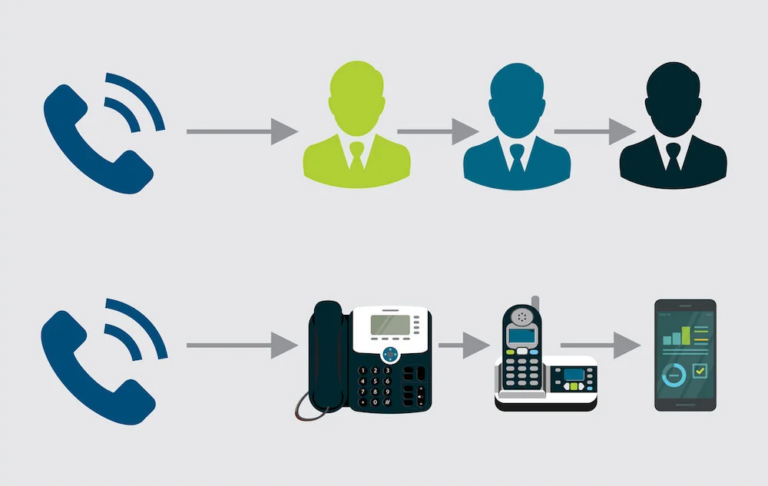 Call Hunting: A Complete Guide - CallWave