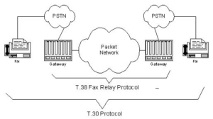 T.38 Fax Over IP: What it is & How it Works - CallWave