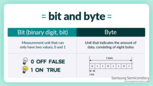 How Big Is a Byte (Kilo, Mega, Giga)? - CallWave