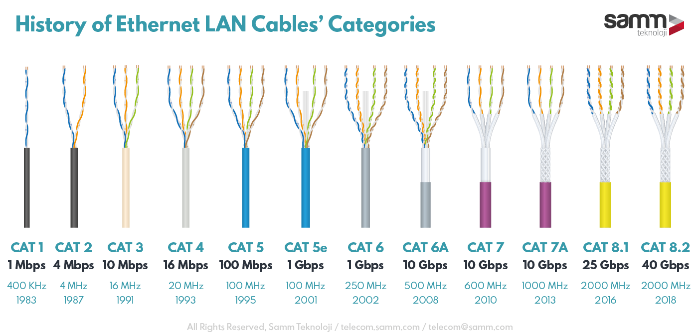 What is Cat 5, Cat5e & Cat 6 Cable - CallWave