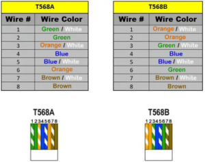 What is Cat 5, Cat5e & Cat 6 Cable - CallWave