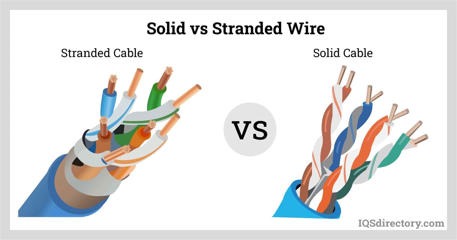 What is Cat 5, Cat5e & Cat 6 Cable - CallWave