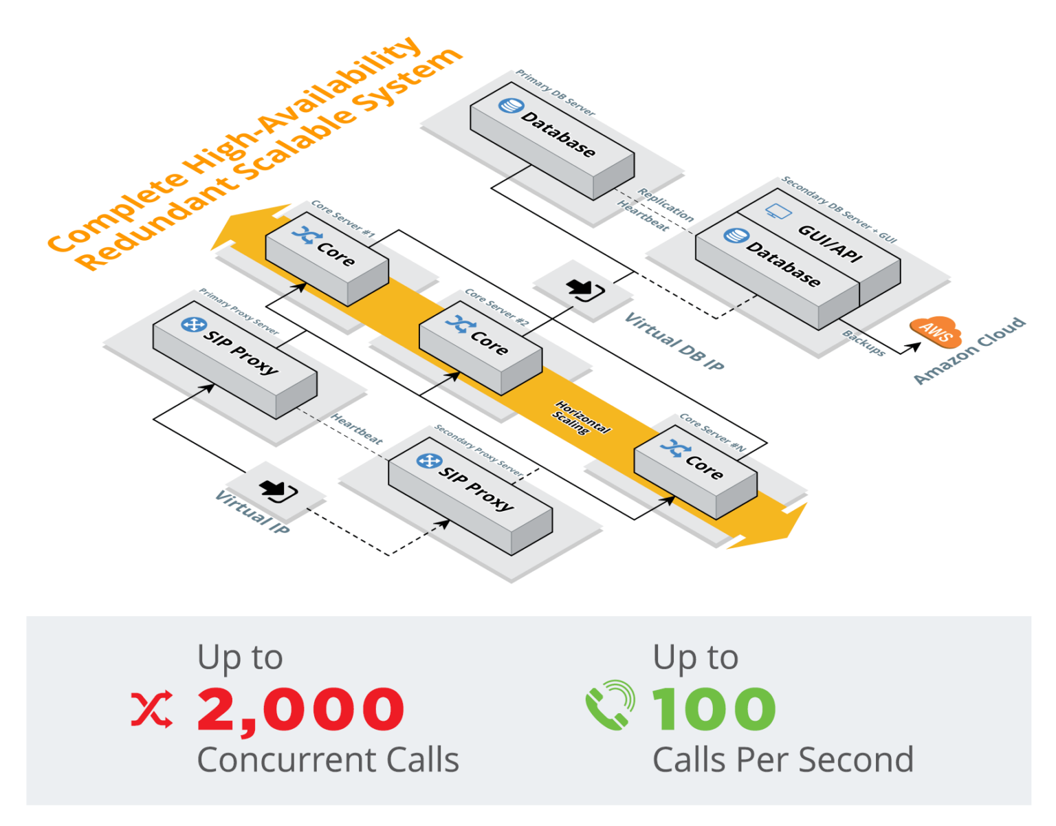 Class 5 Softswitches: A Complete Guide - CallWave