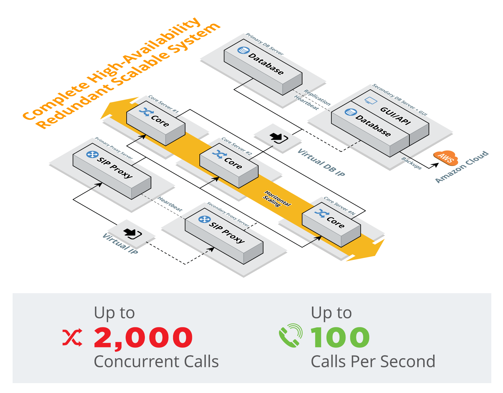 Class 5 Softswitches: A Complete Guide - CallWave
