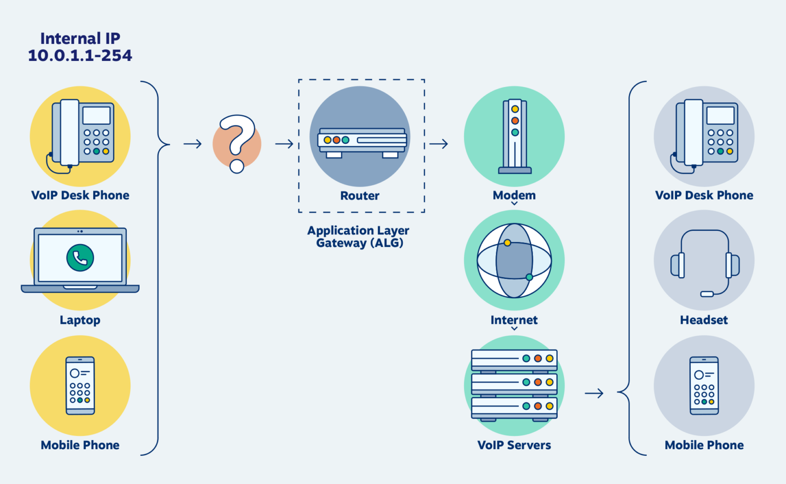 What is SIP ALG and Why do You Need to Disable It? - CallWave