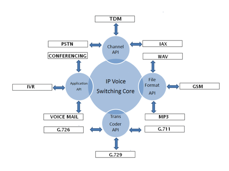 What is Asterisk? - CallWave