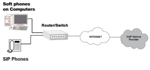 What Is POTS, PSTN, and VoIP? - CallWave