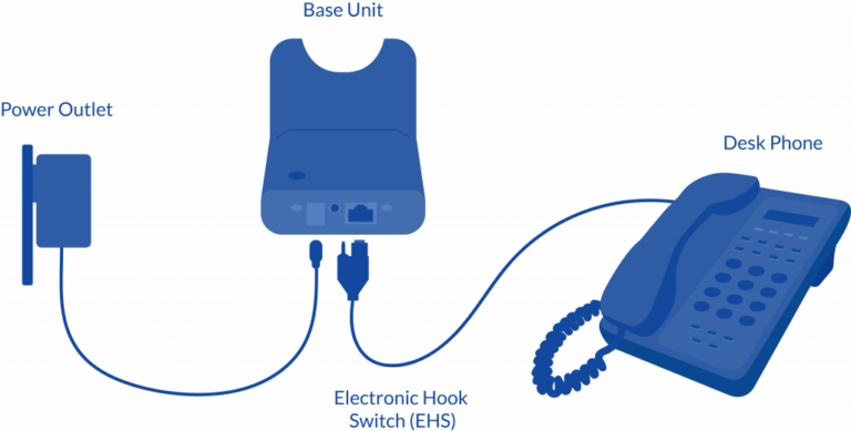 VoIP Cables: A Complete Guide - CallWave