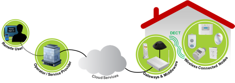 What Is DECT (Digital Enhanced Cordless Telecommunications) - CallWave