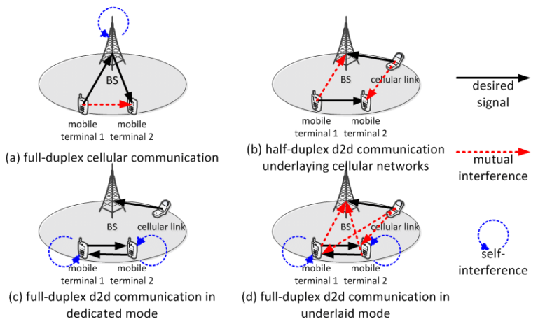 What Is Full Duplex Communication? - CallWave