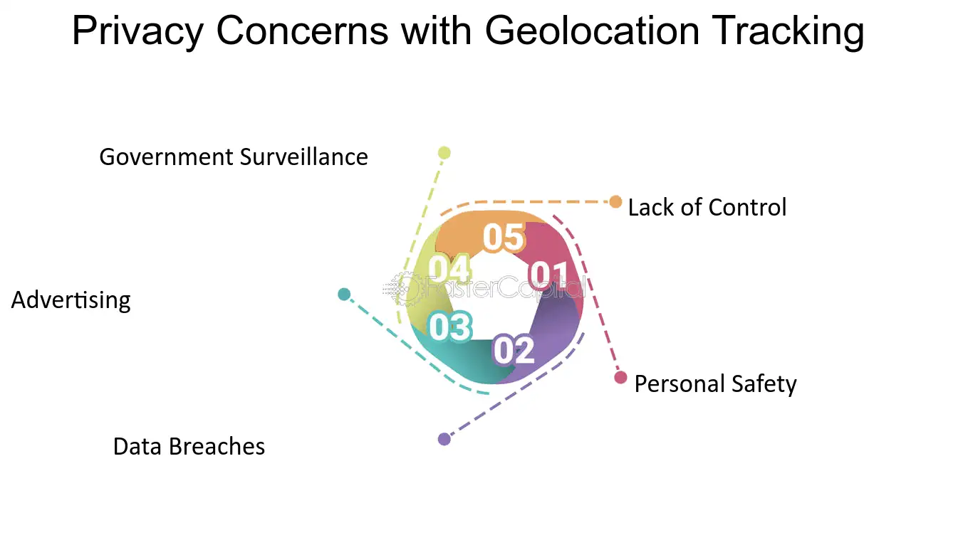What is Geolocation? - CallWave