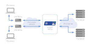 Carrier Grade: A Complete Guide - CallWave