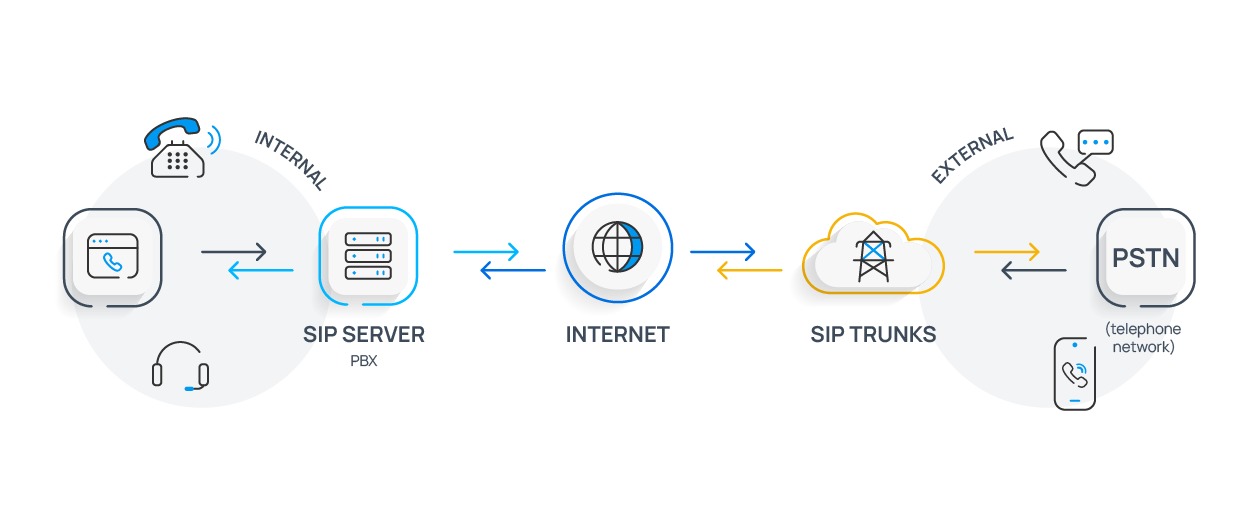 SIP Proxy Server: Working, Types, Features & Benefits - CallWave