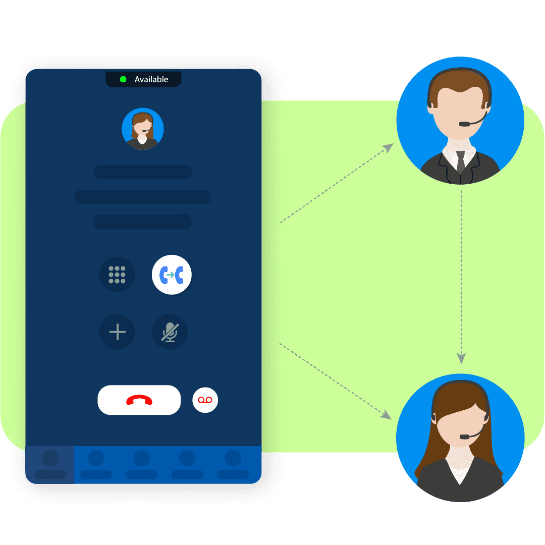 What is Sequential Ringing? - CallWave