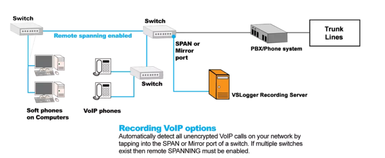 VoIP Call Recording: A Complete Guide - CallWave