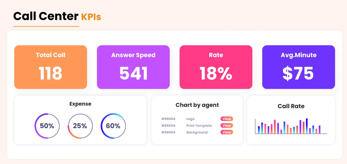What is a Call Logging System? - CallWave
