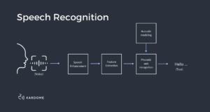 Call Center IVR: A Complete Guide - CallWave