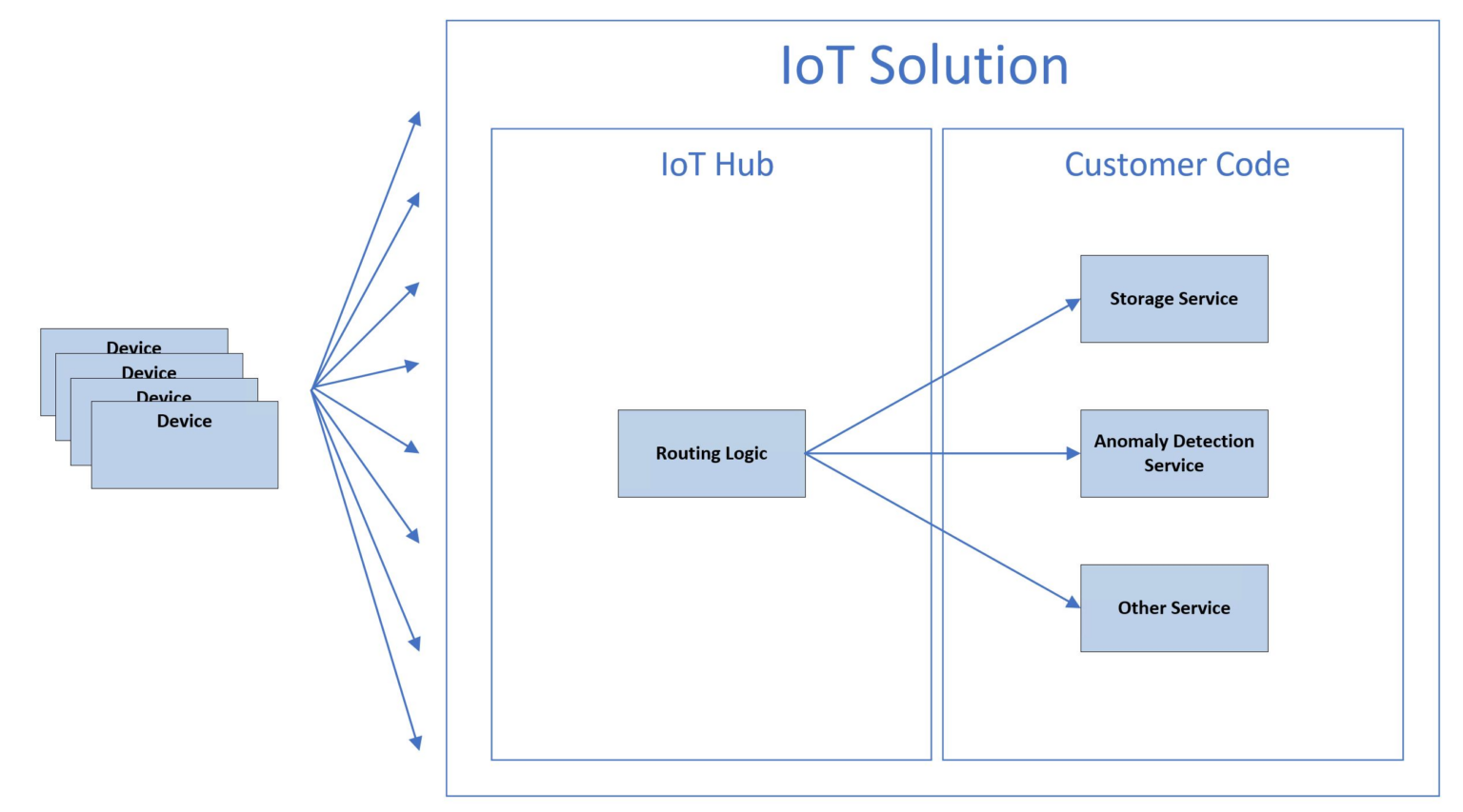 Call Center IVR: A Complete Guide - CallWave