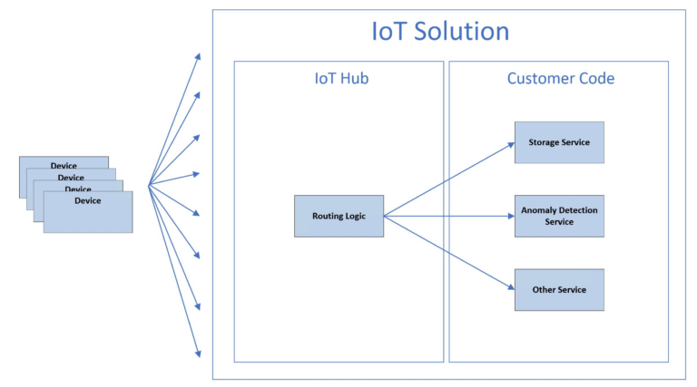 Call Center IVR: A Complete Guide - CallWave